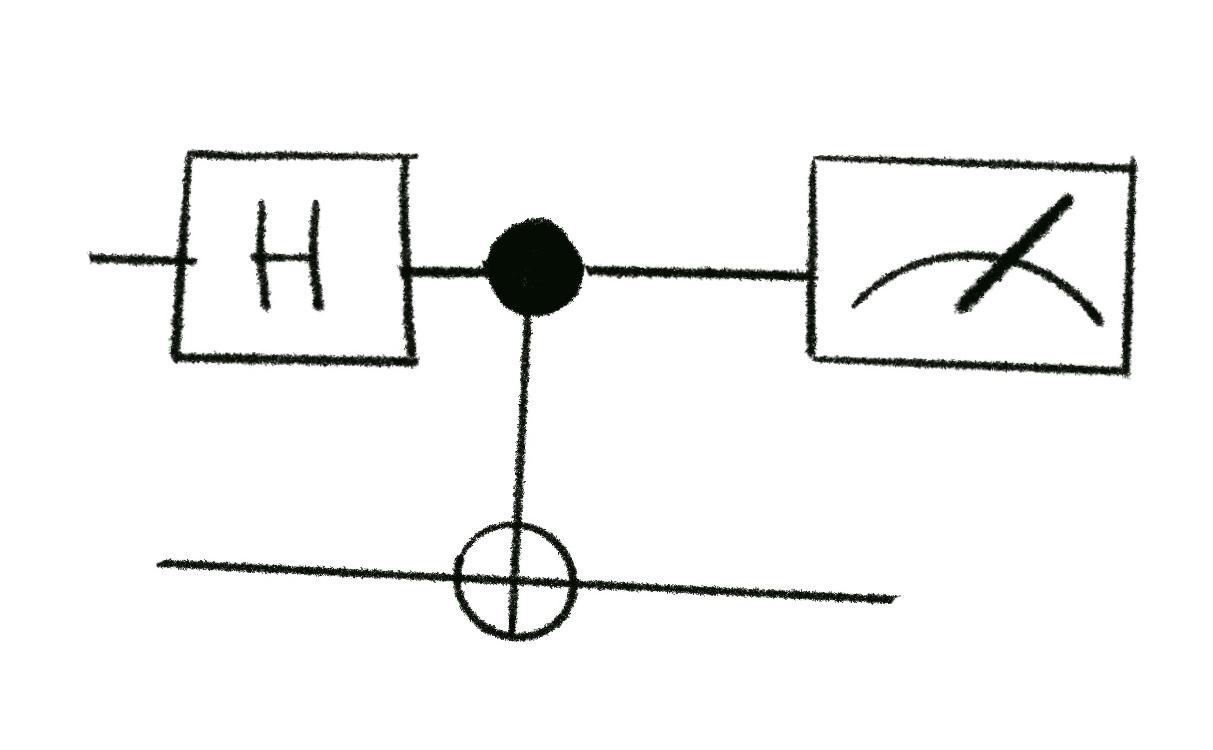 Theory Center for Non-eq Phenomena